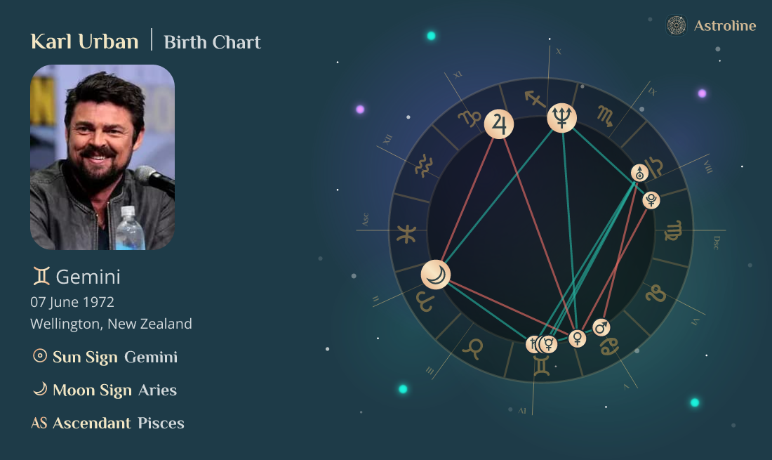 Karl Urban Birth Charts & Zodiac Sign: Sun, Moon & Rising Signs