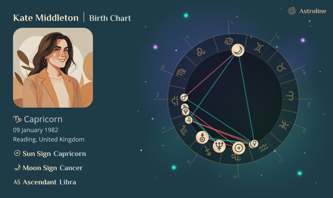 Kate Middleton Birth Charts & Zodiac Sign: Sun, Moon & Rising Signs