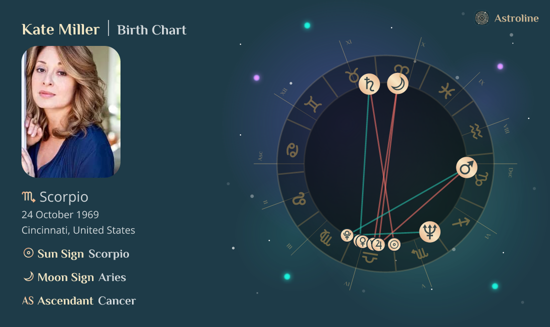 Kate Miller Birth Charts & Zodiac Sign: Sun, Moon & Rising Signs
