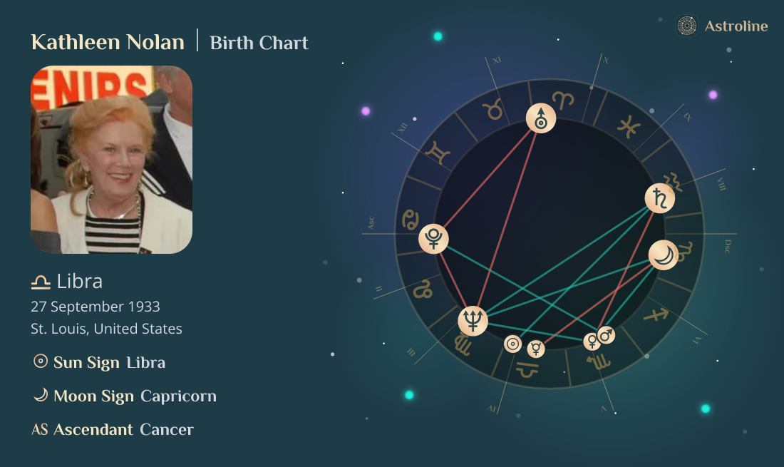 Kathleen Nolan Birth Charts & Zodiac Sign: Sun, Moon & Rising Signs