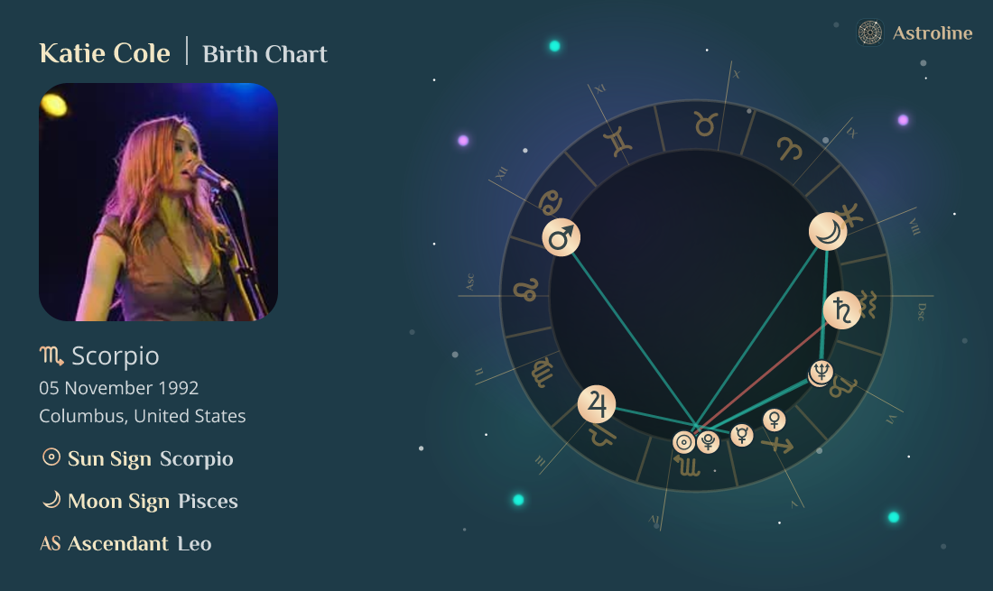 Katie Cole Birth Charts & Zodiac Sign: Sun, Moon & Rising Signs