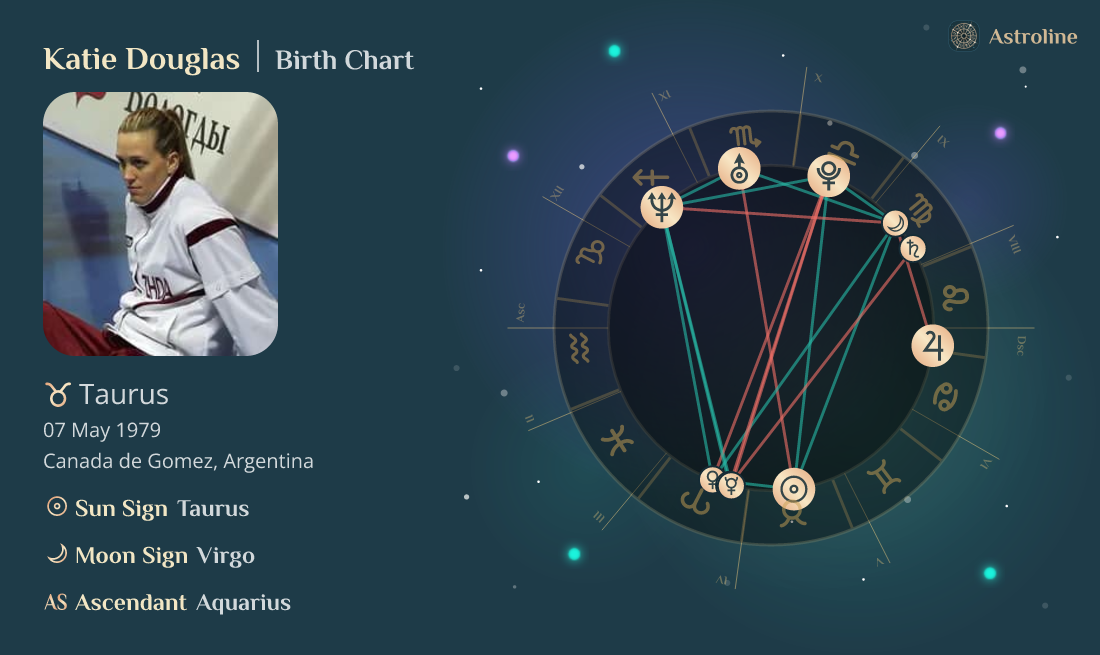 Katie Douglas Birth Charts & Zodiac Sign: Sun, Moon & Rising Signs