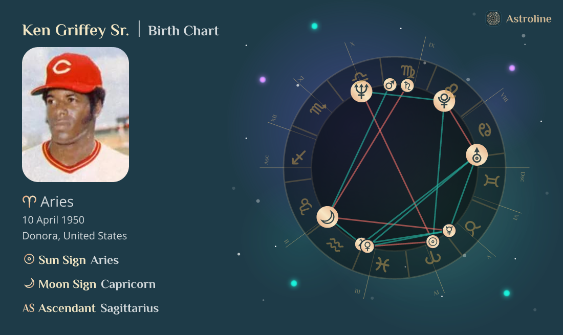 Ken Griffey Sr. Birth Charts & Zodiac Sign: Sun, Moon & Rising Signs
