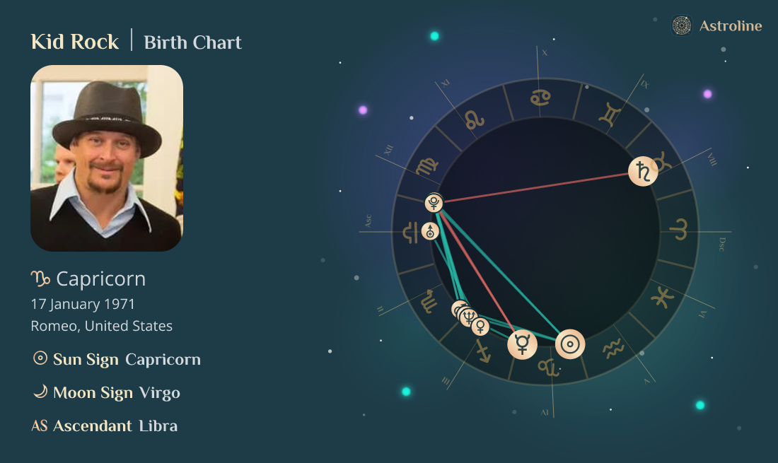 Kid Rock Birth Charts & Zodiac Sign: Sun, Moon & Rising Signs