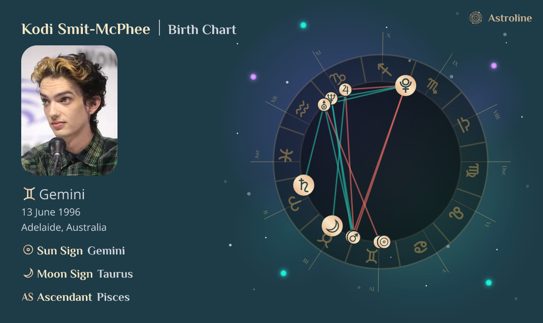 Kodi Smit-McPhee Birth Charts & Zodiac Sign: Sun, Moon & Rising Signs