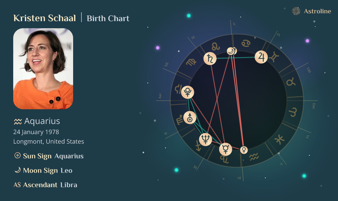 Kristen Schaal Birth Charts & Zodiac Sign: Sun, Moon & Rising Signs