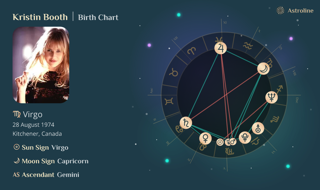 Kristin Booth Birth Charts & Zodiac Sign: Sun, Moon & Rising Signs