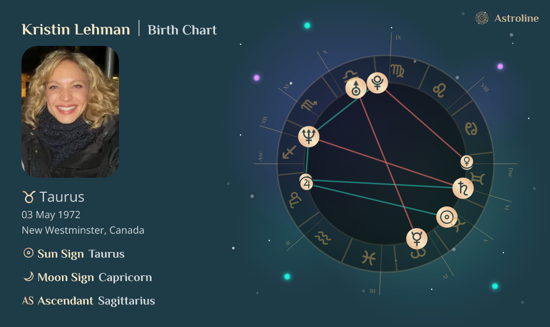 Kristin Lehman Birth Charts & Zodiac Sign: Sun, Moon & Rising Signs