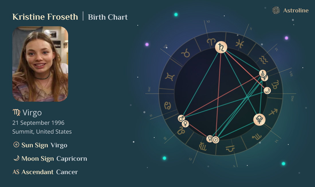 Kristine Froseth Birth Charts & Zodiac Sign: Sun, Moon & Rising Signs
