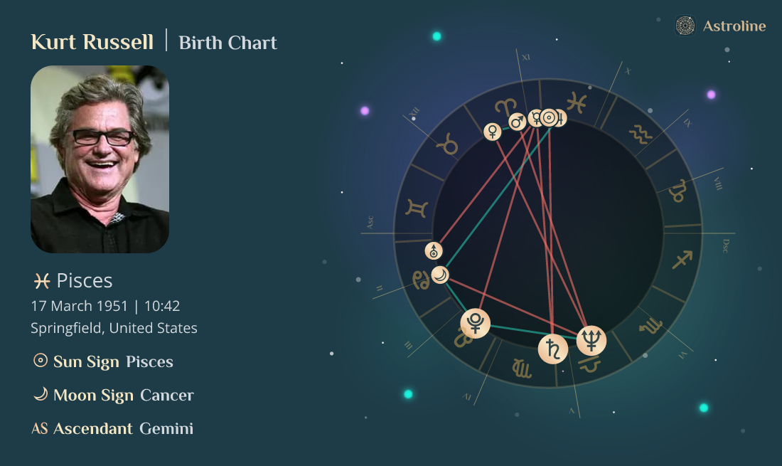 Kurt Russell Birth Charts & Zodiac Sign: Sun, Moon & Rising Signs