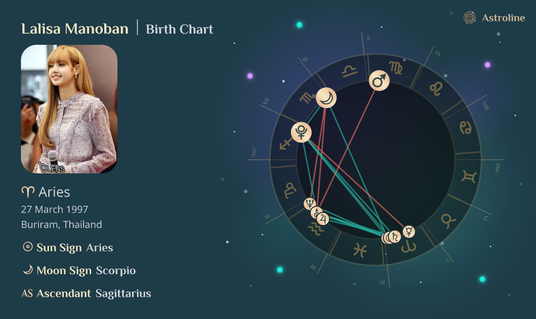 Lalisa Manoban Birth Charts & Zodiac Sign: Sun, Moon & Rising Signs