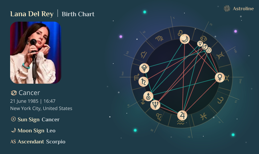 Lana Del Rey Birth Charts & Zodiac Sign: Sun, Moon & Rising Signs