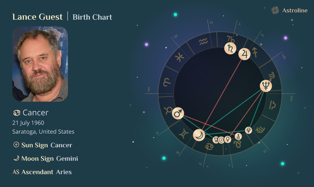 Lance Guest Birth Charts & Zodiac Sign: Sun, Moon & Rising Signs