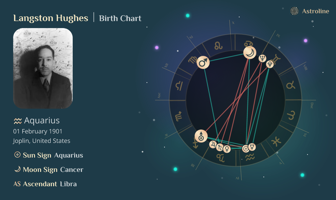 Langston Hughes Birth Charts & Zodiac Sign: Sun, Moon & Rising Signs