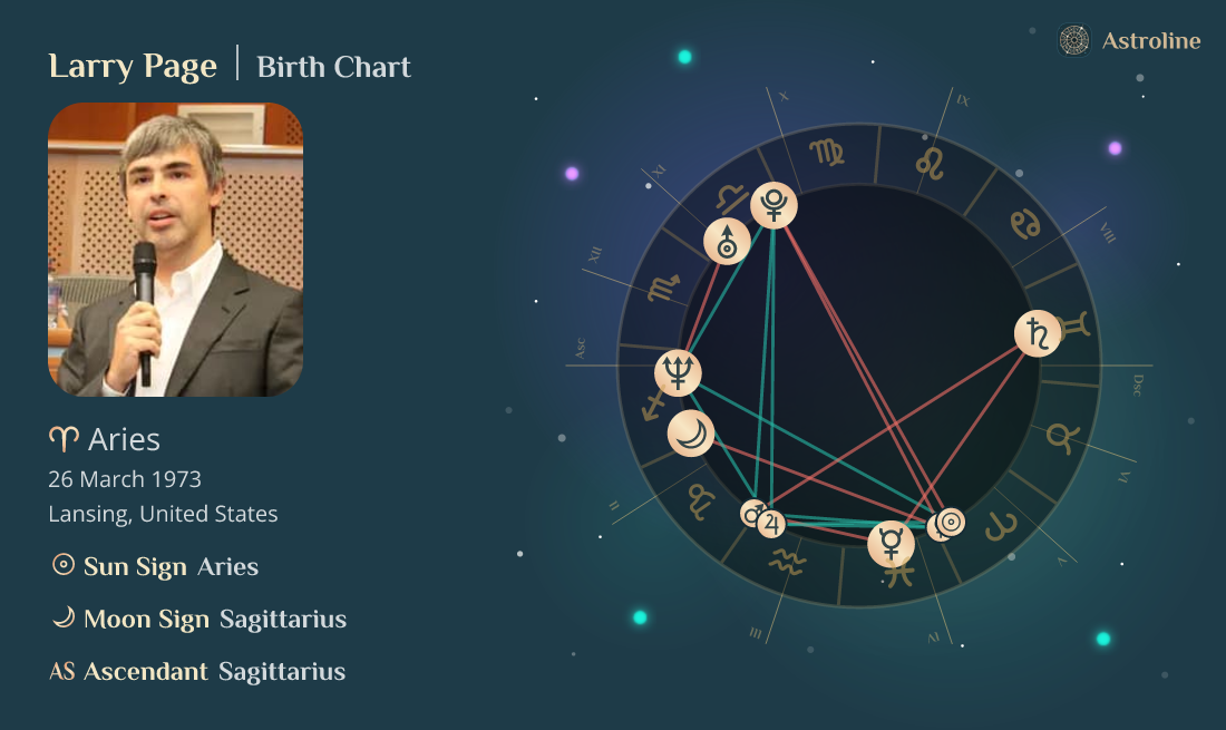 Larry Page Birth Charts & Zodiac Sign: Sun, Moon & Rising Signs