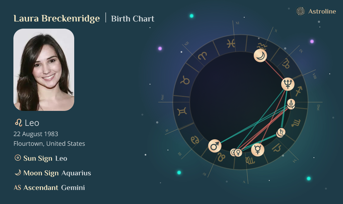 Laura Breckenridge Birth Charts & Zodiac Sign: Sun, Moon & Rising Signs