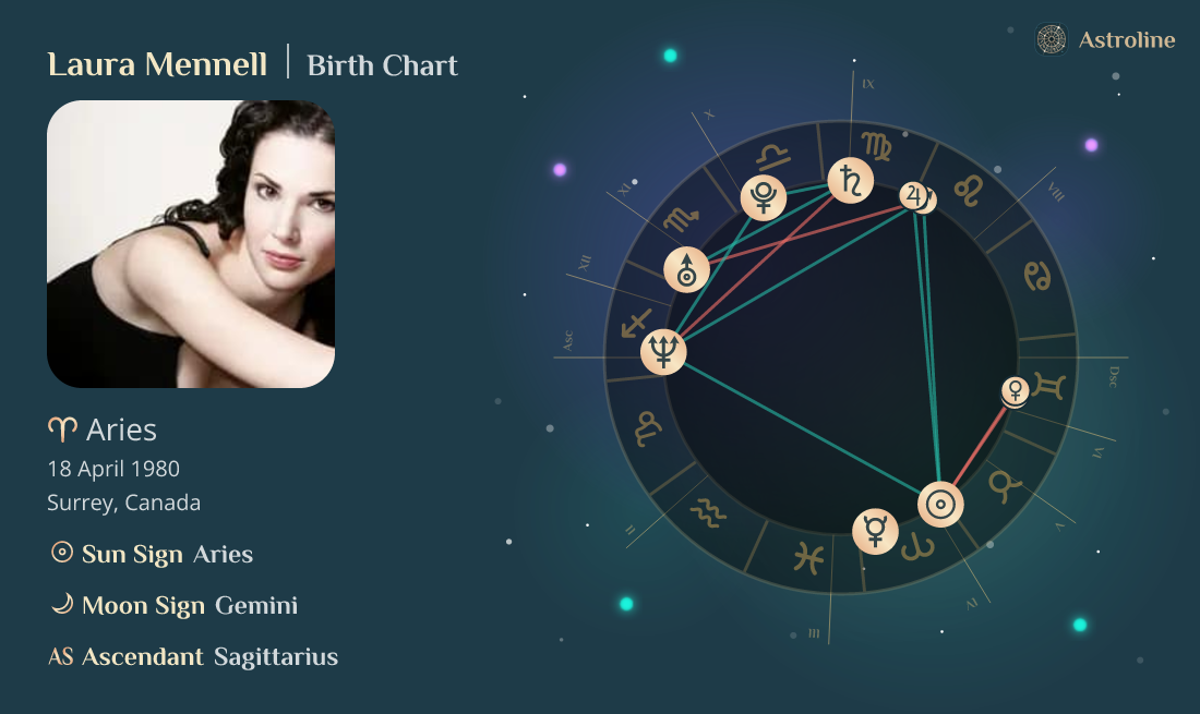 Laura Mennell Birth Charts & Zodiac Sign: Sun, Moon & Rising Signs