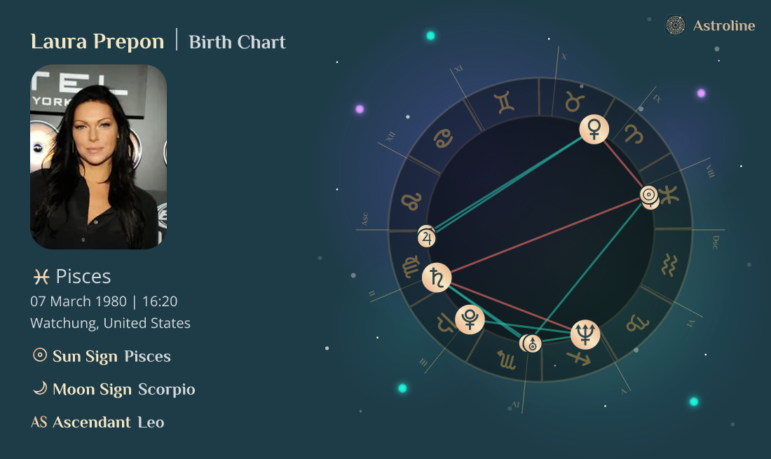 Laura Prepon Birth Charts & Zodiac Sign: Sun, Moon & Rising Signs