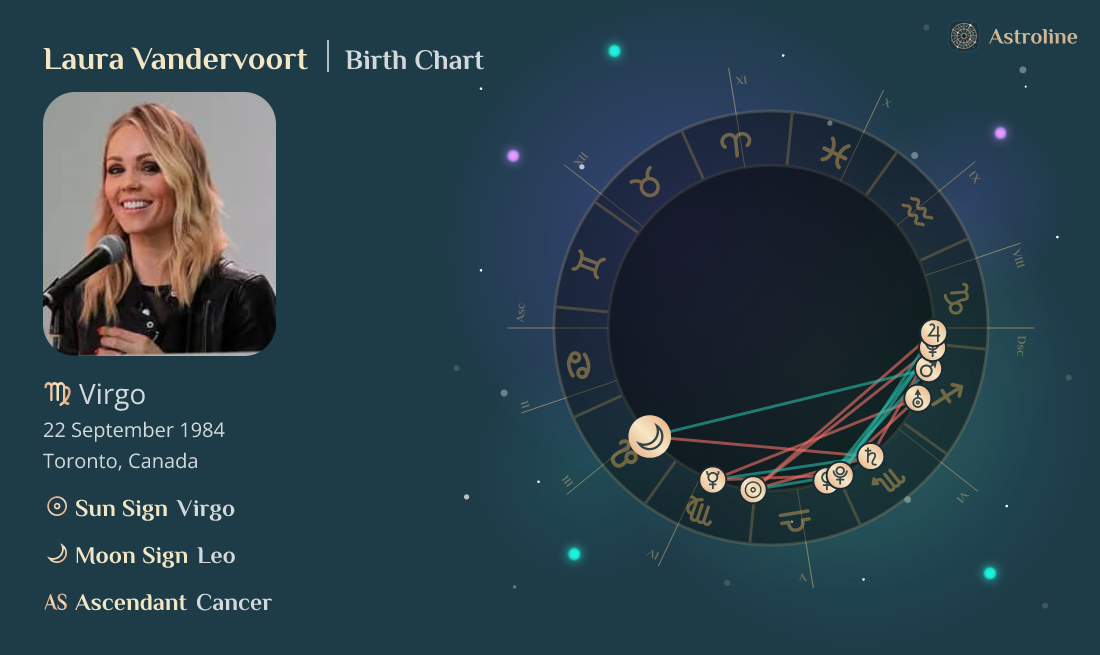 Laura Vandervoort Birth Charts & Zodiac Sign: Sun, Moon & Rising Signs