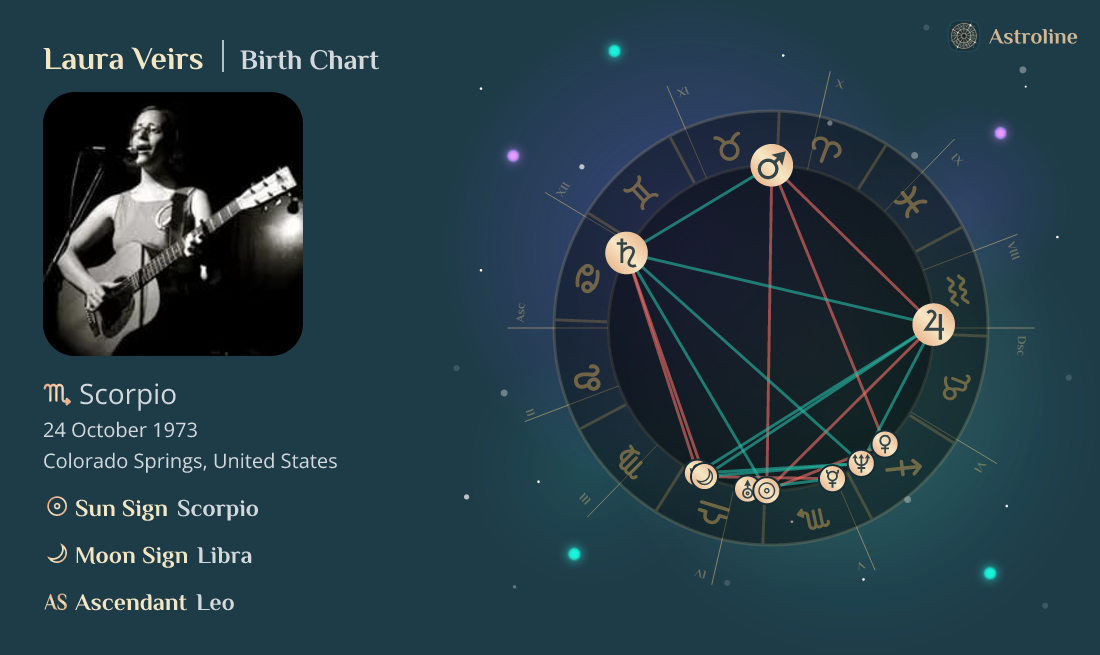 Laura Veirs Birth Charts & Zodiac Sign: Sun, Moon & Rising Signs