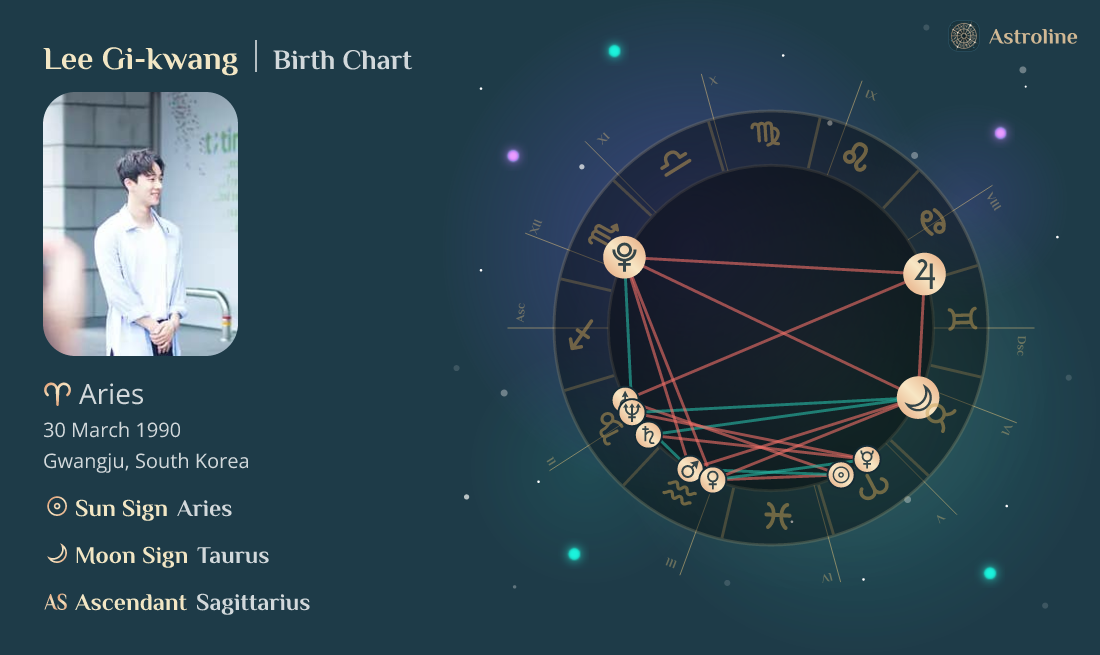 Lee Gi-kwang Birth Charts & Zodiac Sign: Sun, Moon & Rising Signs
