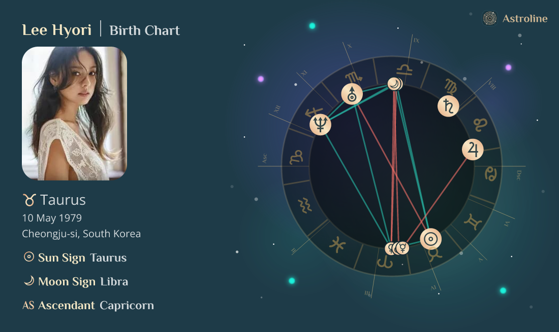 Lee Hyori Birth Charts & Zodiac Sign: Sun, Moon & Rising Signs