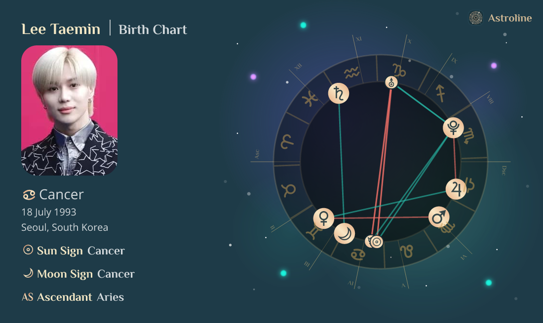 Lee Taemin Birth Charts & Zodiac Sign: Sun, Moon & Rising Signs