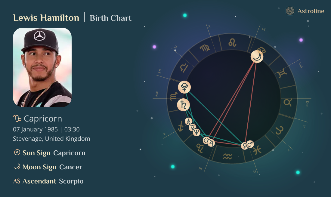 Lewis Hamilton Birth Charts & Zodiac Sign: Sun, Moon & Rising Signs