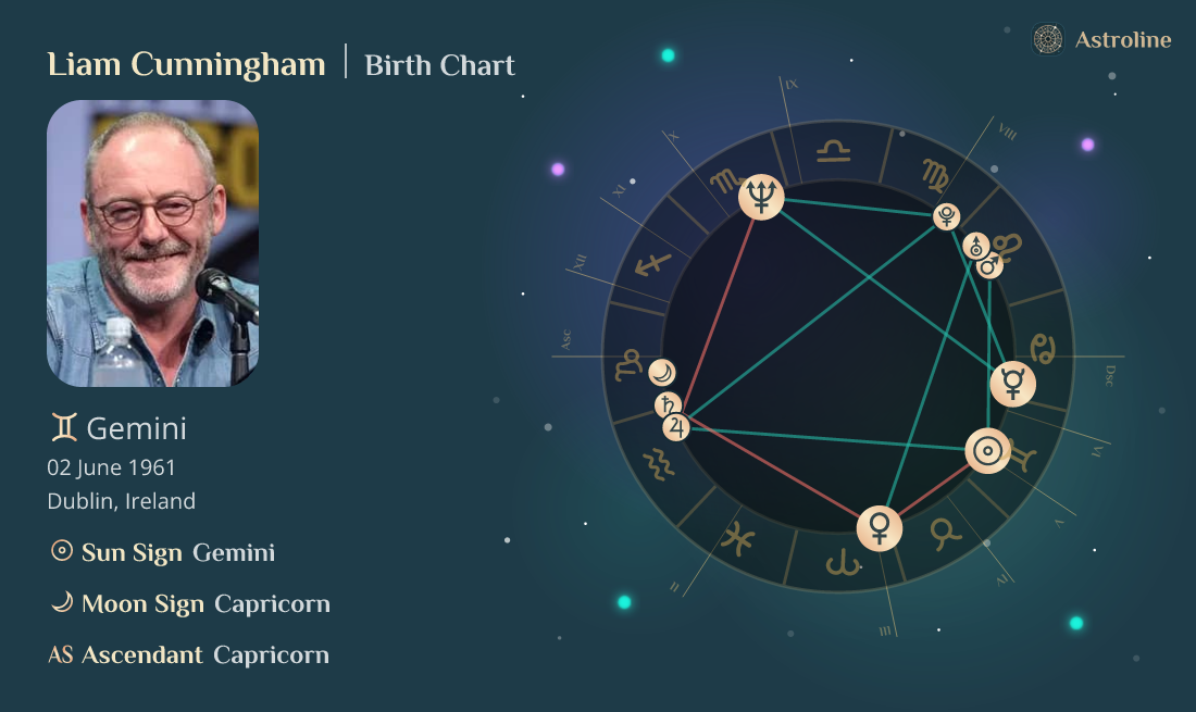 Liam Cunningham Birth Charts & Zodiac Sign: Sun, Moon & Rising Signs