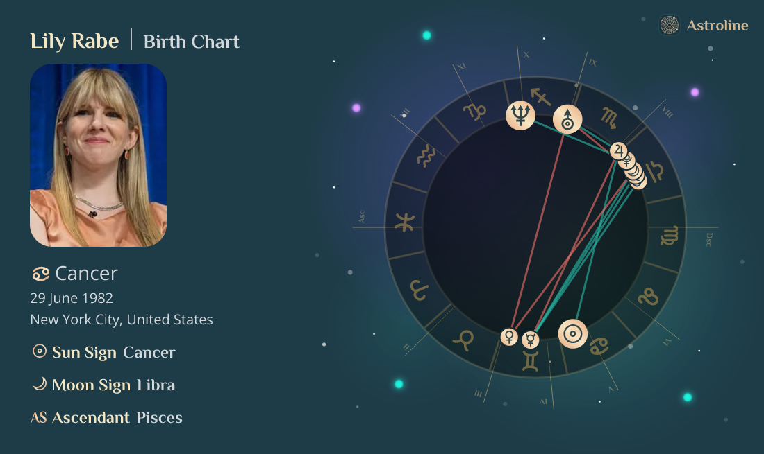 Lily Rabe Birth Charts & Zodiac Sign: Sun, Moon & Rising Signs