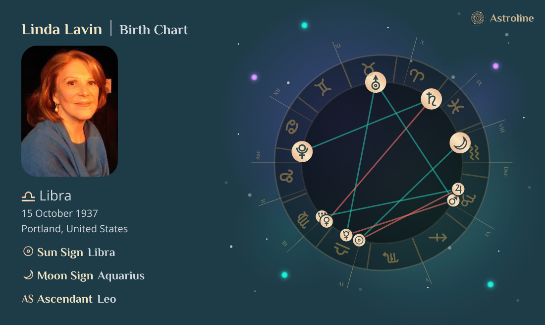 Linda Lavin Birth Charts & Zodiac Sign: Sun, Moon & Rising Signs