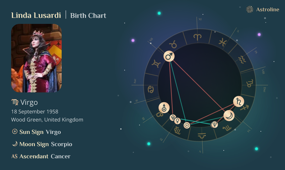 Linda Lusardi Birth Charts & Zodiac Sign: Sun, Moon & Rising Signs