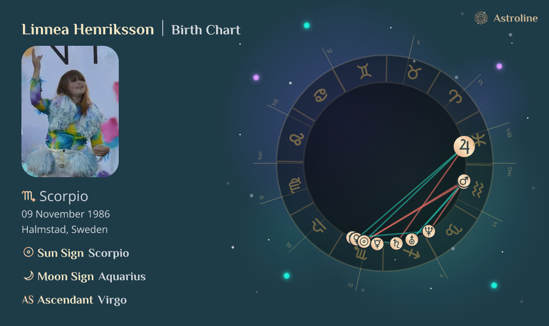 Linnea Henriksson Birth Charts & Zodiac Sign: Sun, Moon & Rising Signs