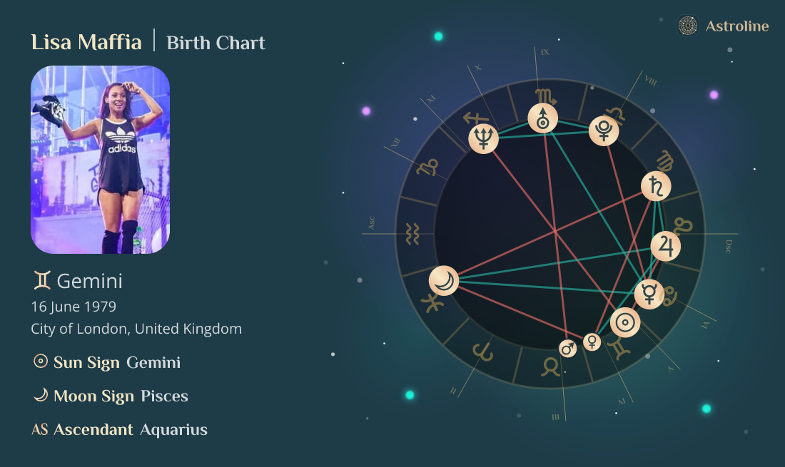 Lisa Maffia Birth Charts & Zodiac Sign: Sun, Moon & Rising Signs