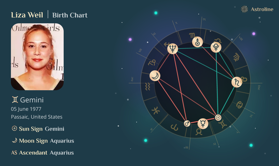 Liza Weil Birth Charts & Zodiac Sign: Sun, Moon & Rising Signs