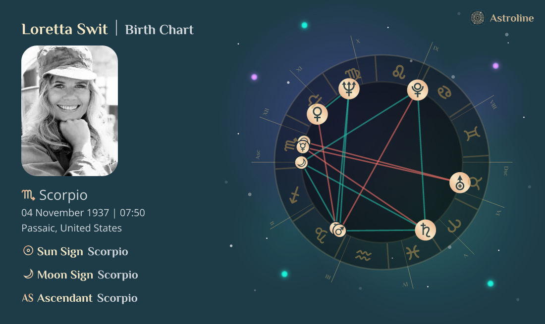 Loretta Swit Birth Charts & Zodiac Sign: Sun, Moon & Rising Signs
