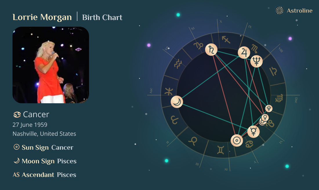 Lorrie Morgan Birth Charts & Zodiac Sign: Sun, Moon & Rising Signs