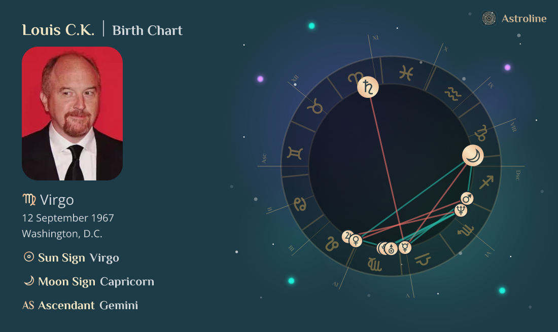 Louis C.K. Birth Charts & Zodiac Sign: Sun, Moon & Rising Signs