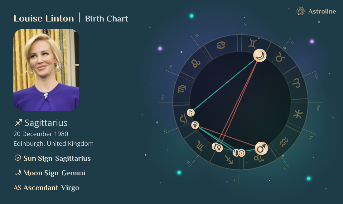 Louise Linton Birth Charts & Zodiac Sign: Sun, Moon & Rising Signs