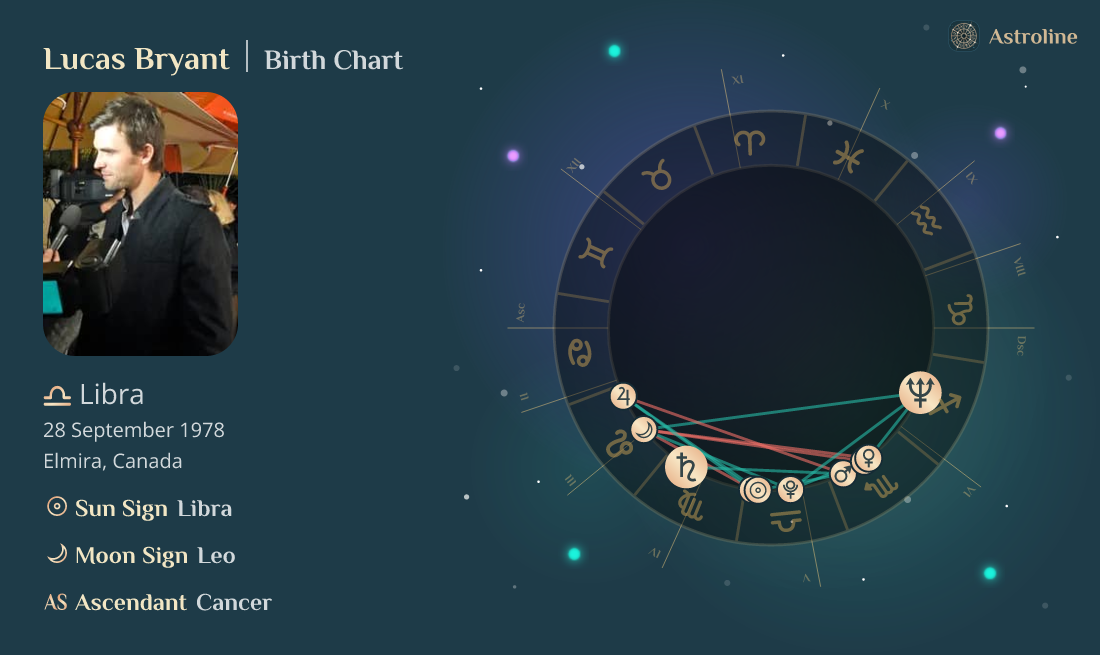 Lucas Bryant Birth Charts & Zodiac Sign: Sun, Moon & Rising Signs