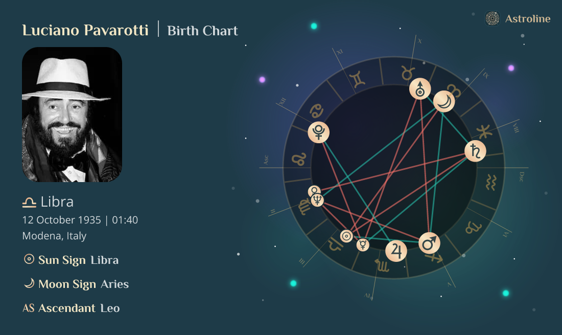 Luciano Pavarotti Birth Charts & Zodiac Sign: Sun, Moon & Rising Signs