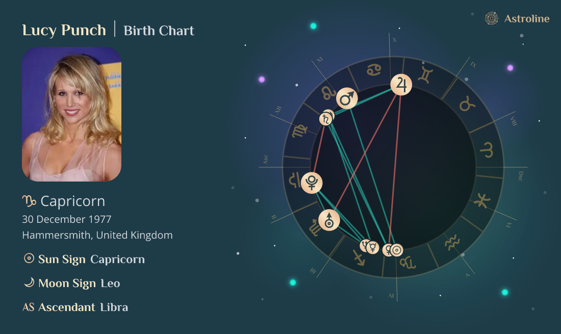 Lucy Punch Birth Charts & Zodiac Sign: Sun, Moon & Rising Signs