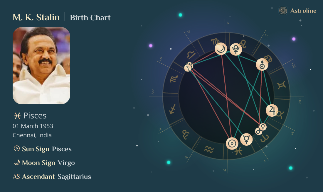 M. K. Stalin Birth Charts & Zodiac Sign: Sun, Moon & Rising Signs
