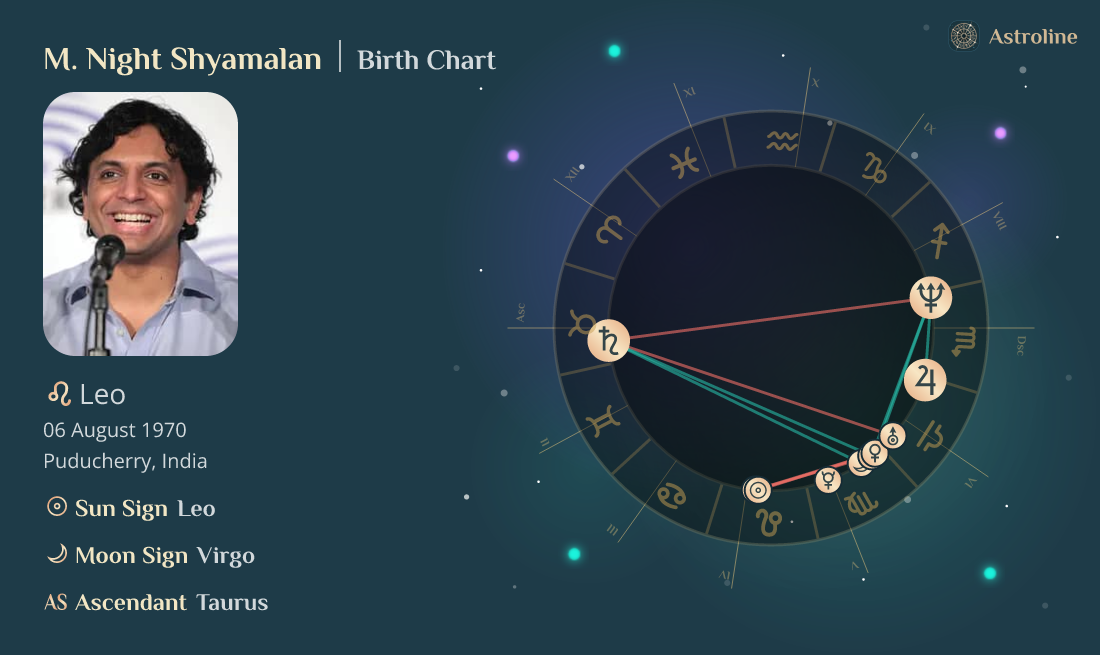 M. Night Shyamalan Birth Charts & Zodiac Sign: Sun, Moon & Rising Signs