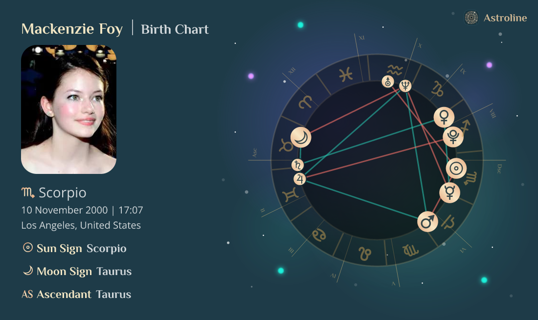 Mackenzie Foy Birth Charts & Zodiac Sign: Sun, Moon & Rising Signs