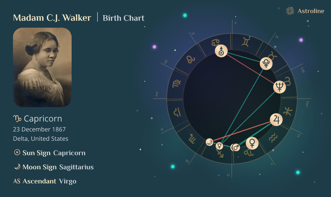 Madam C.J. Walker Birth Charts & Zodiac Sign: Sun, Moon & Rising Signs