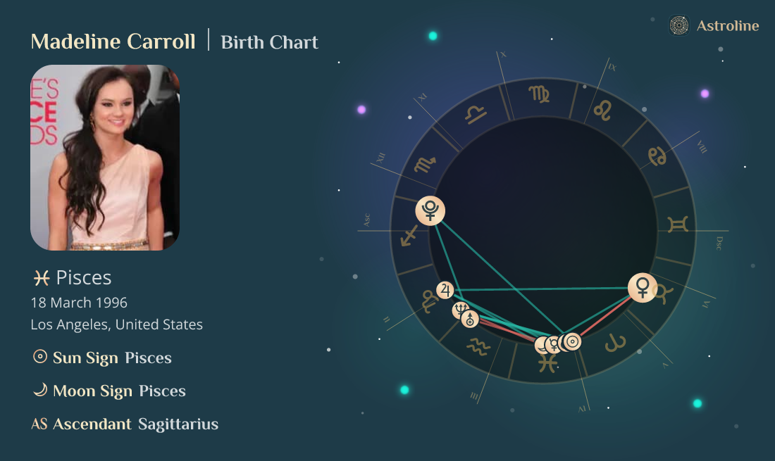Madeline Carroll Birth Charts & Zodiac Sign: Sun, Moon & Rising Signs