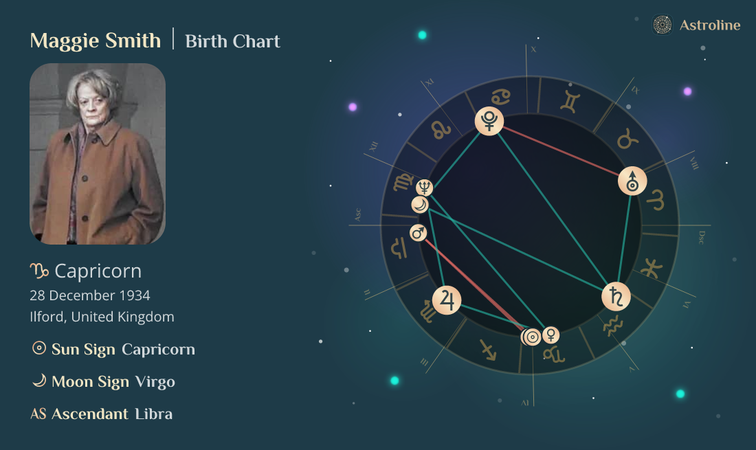 Maggie Smith Birth Charts & Zodiac Sign: Sun, Moon & Rising Signs