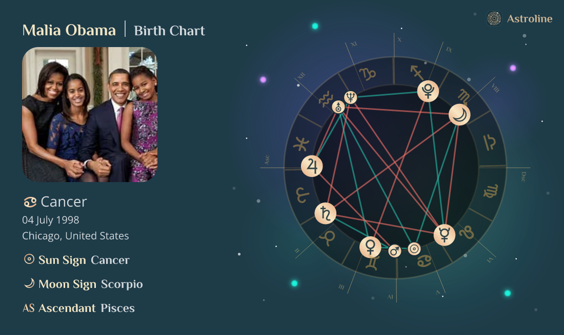 Malia Obama Birth Charts & Zodiac Sign: Sun, Moon & Rising Signs