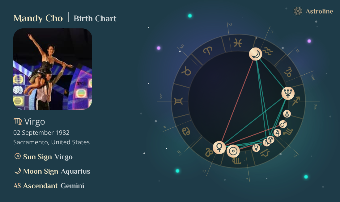 Mandy Cho Birth Charts & Zodiac Sign: Sun, Moon & Rising Signs